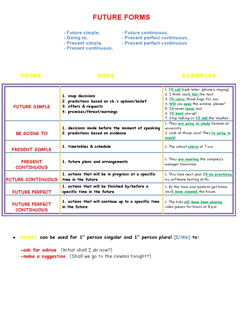 Future Forms | PDF | Linguistics