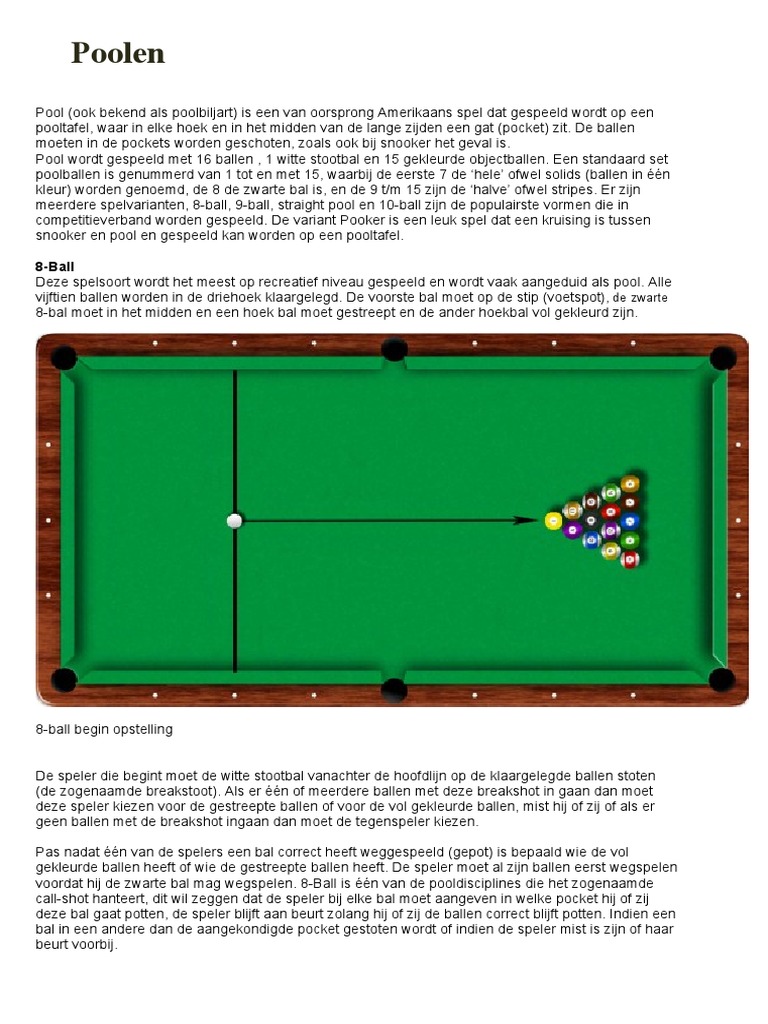 Poolen Spelregels | PDF