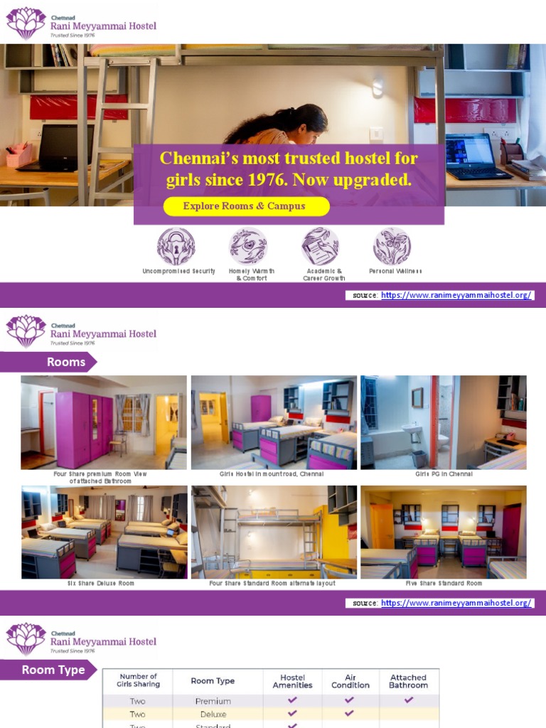 Rani Meyyammai Girls Hostel Overview | PDF