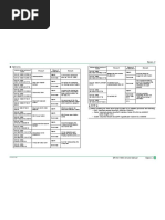 FDR Nano Parts List | PDF | Manufactured Goods | Equipment