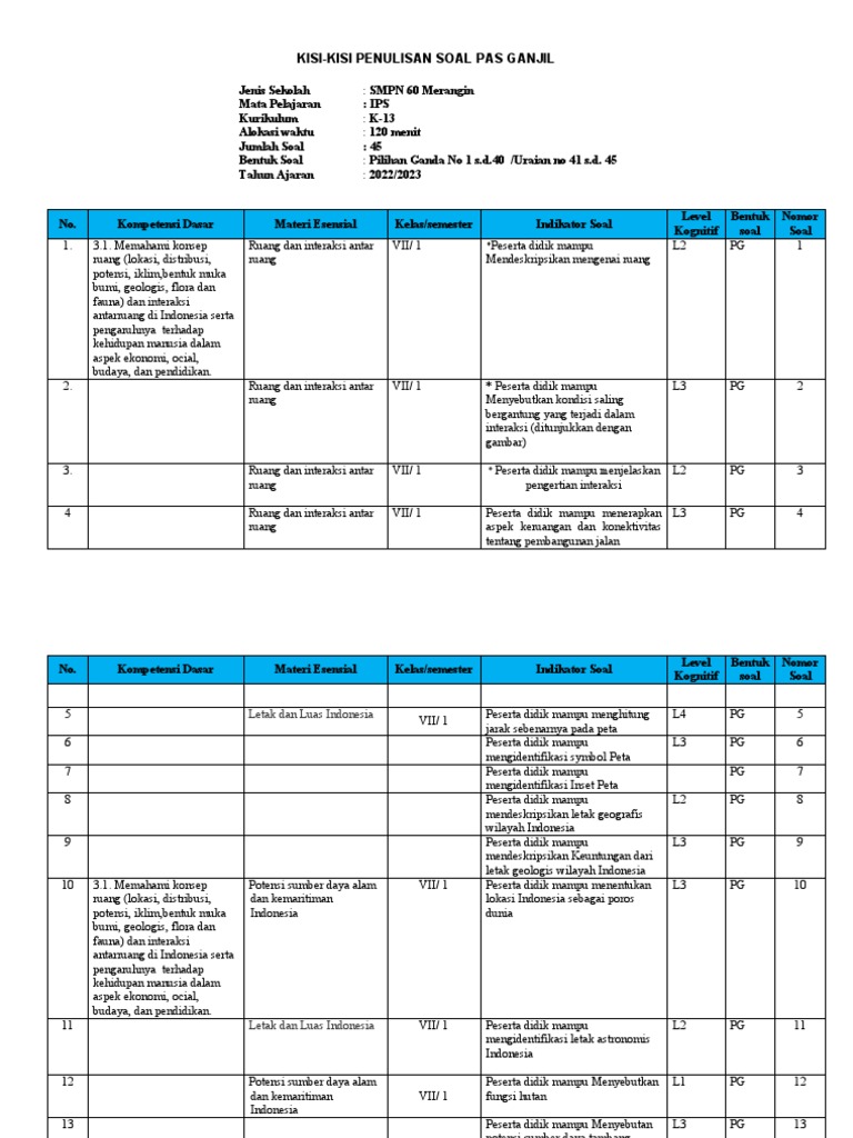 Kisi-Kisi Soal IPS SMP Kelas VII | PDF