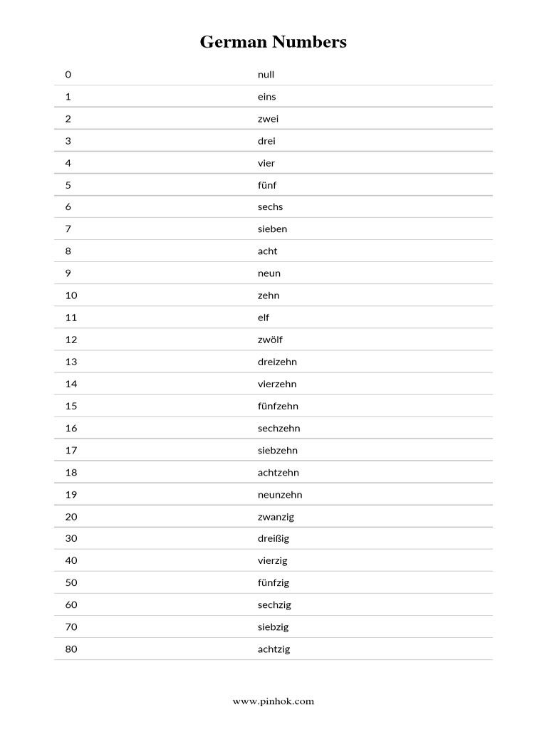 German Numbers | PDF