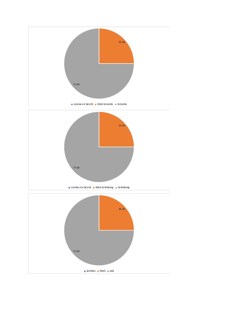 Individu Chart Aie | PDF