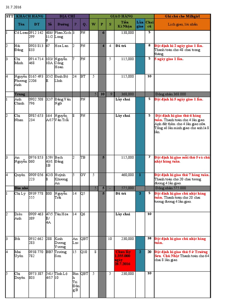 Familk - Dat Hang Thang 7.2016 | PDF
