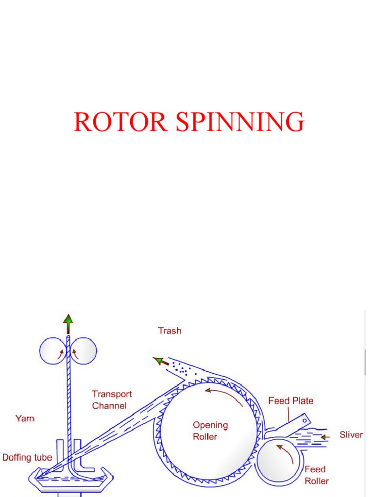Rotor Spinning | PDF
