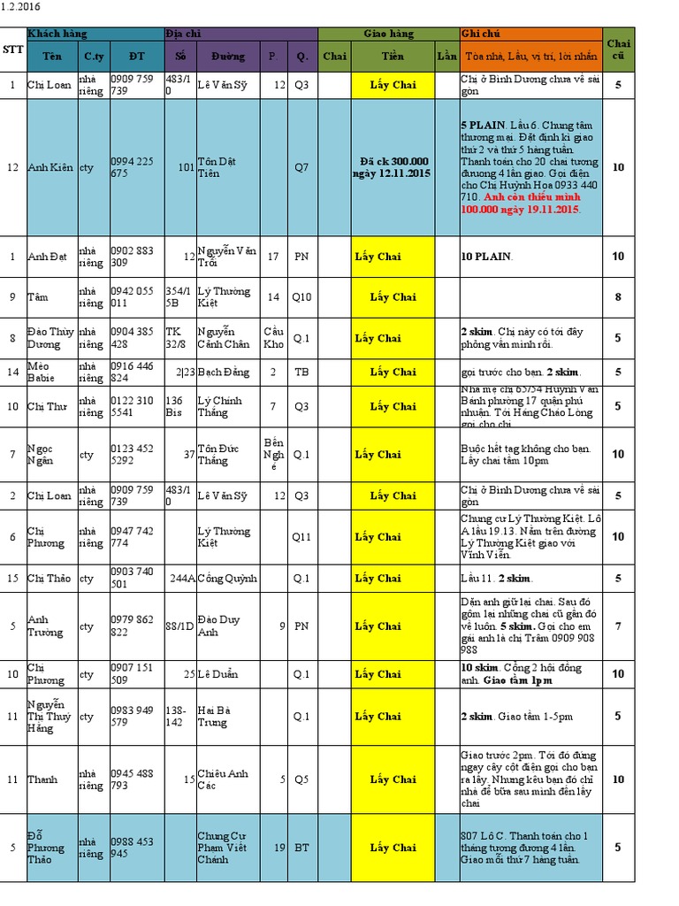 Familk - Dat Hang Thang 4.2016 | PDF