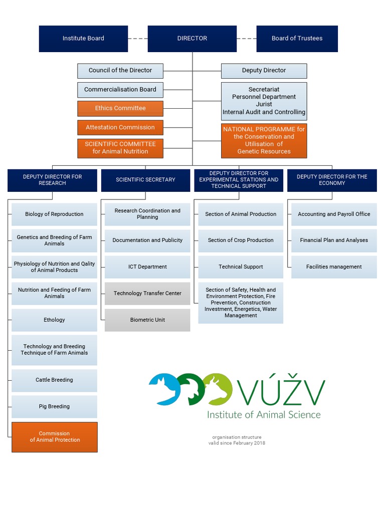 Vuzv Org Chart 2018 en | PDF | Agriculture