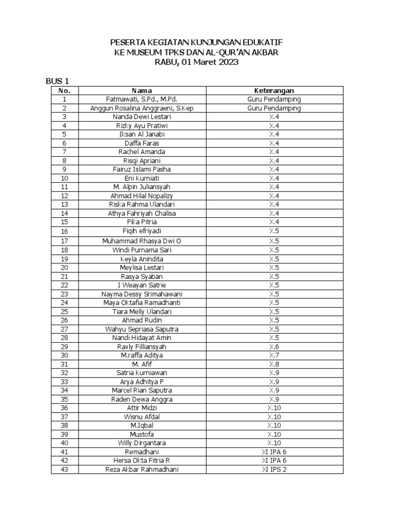 Daftar Peserta Kunjungan Edukasi | PDF