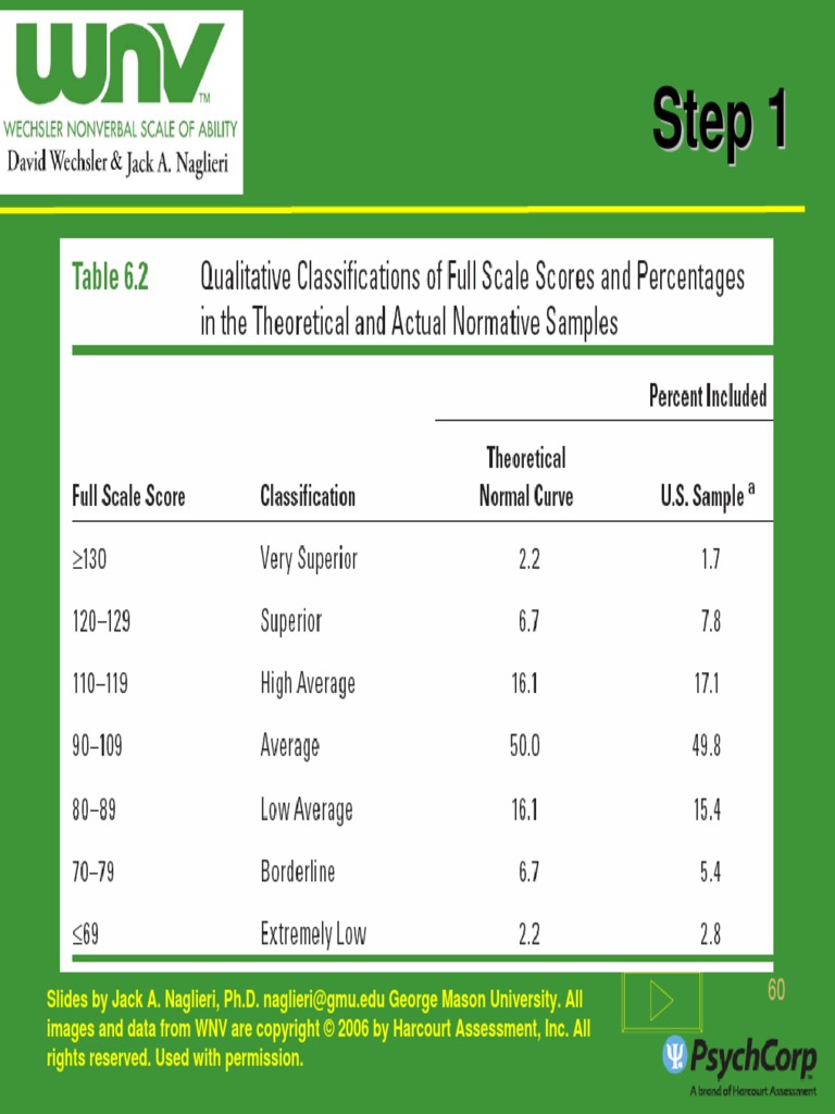 Descriptors WNV | PDF