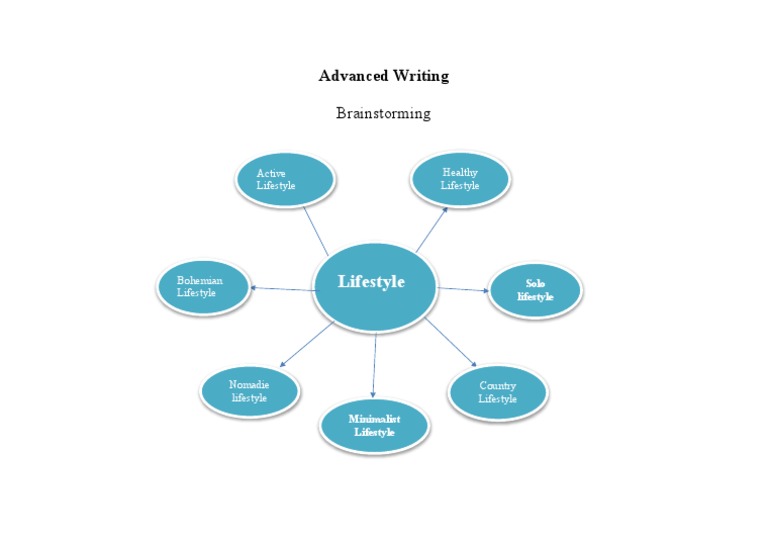 Advanced Writing | PDF