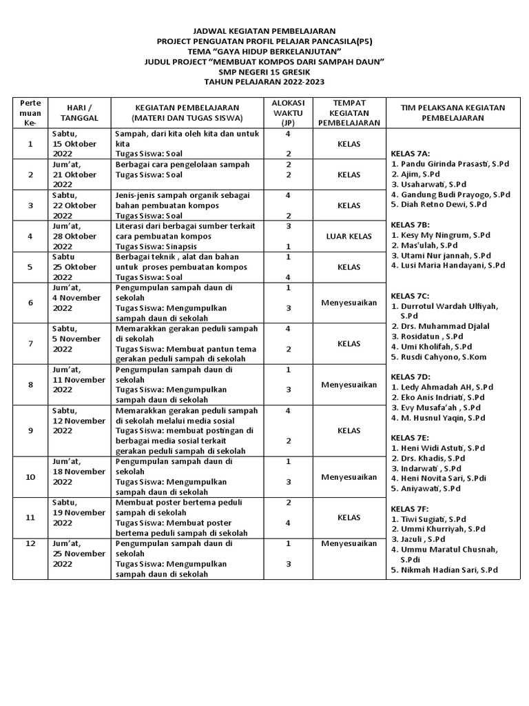 Jadwal Pembelajaran P5 Tema Gaya Hidup Berkelanjutan SMP N 15 TP 2022-2023 | PDF