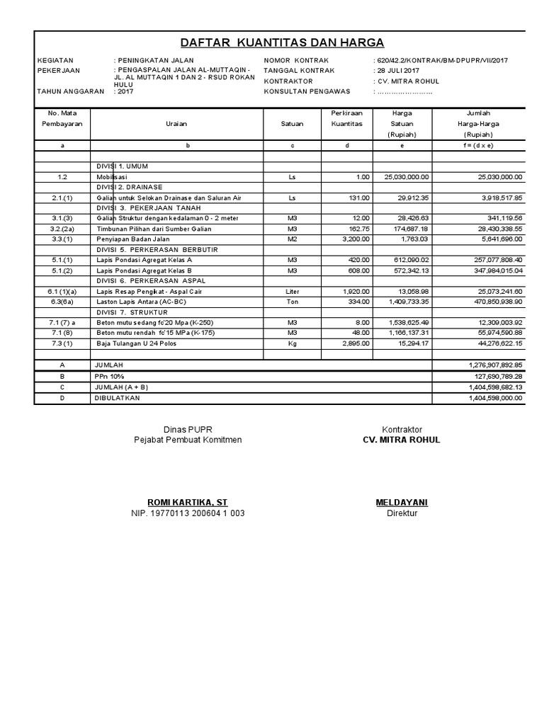 @draft Cco Addendum.1 Jl. Mutaqin | PDF