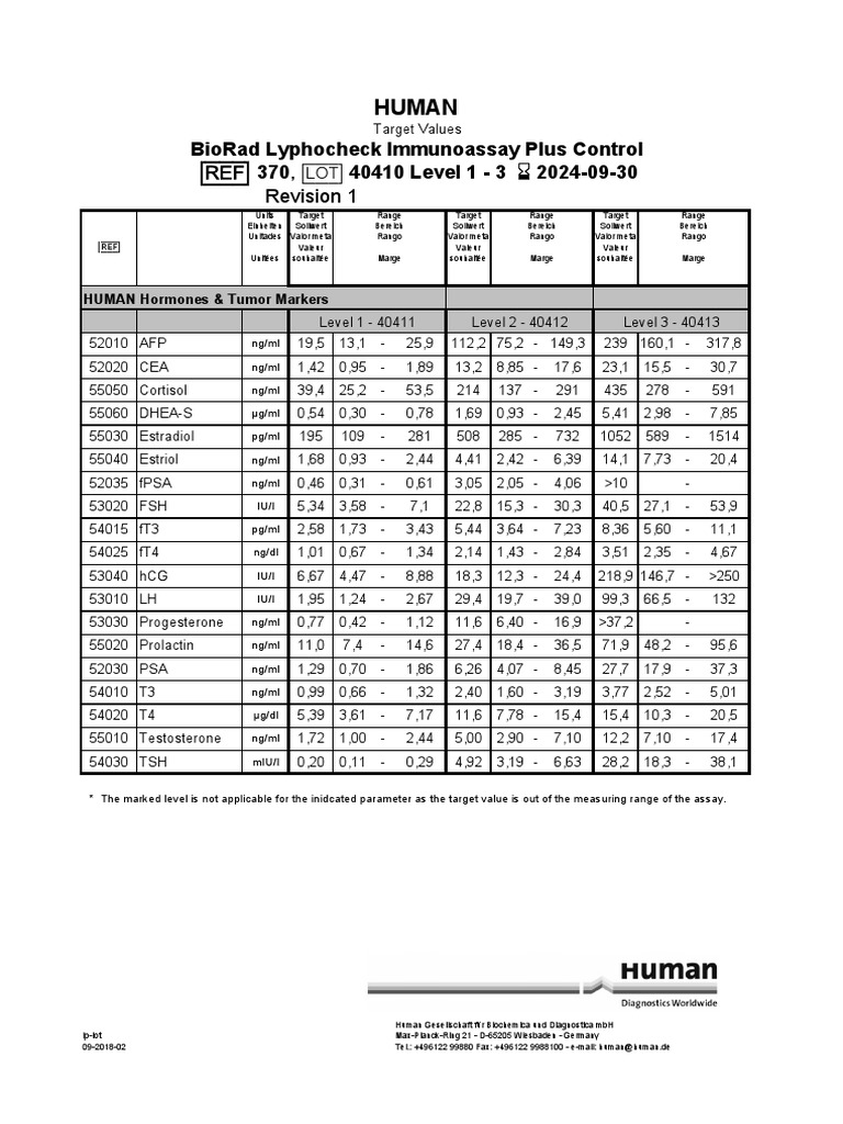 Ip Lot 40410 | PDF | Endocrinology | Reproductive System