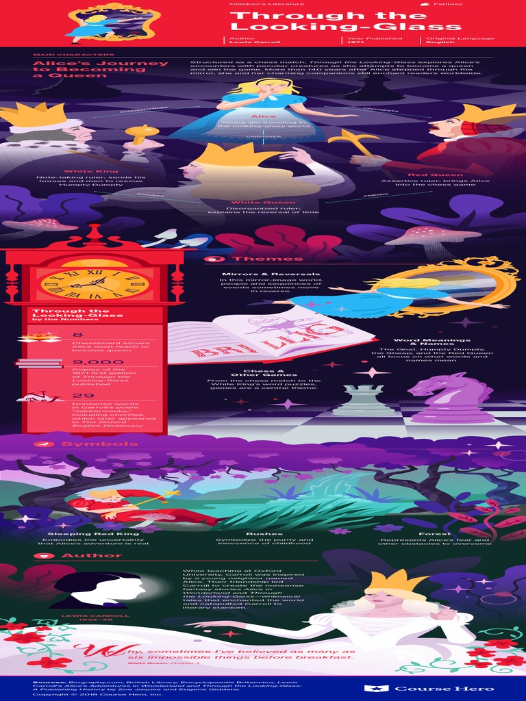 through-the-looking-glass-lewis-carroll | PDF | Through The Looking ...