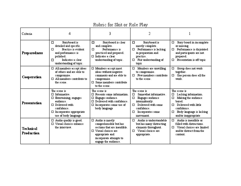 Skit Rubric | PDF | Communication | Cognitive Science
