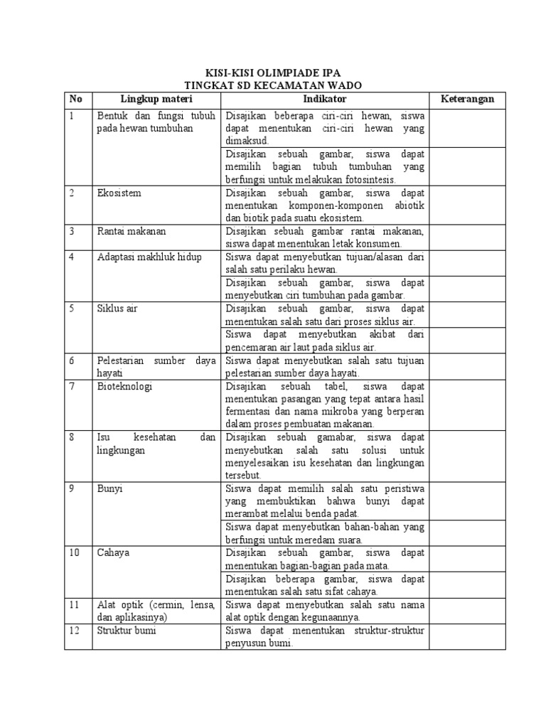 Kisi-Kisi Osn Ipa 2023 | PDF