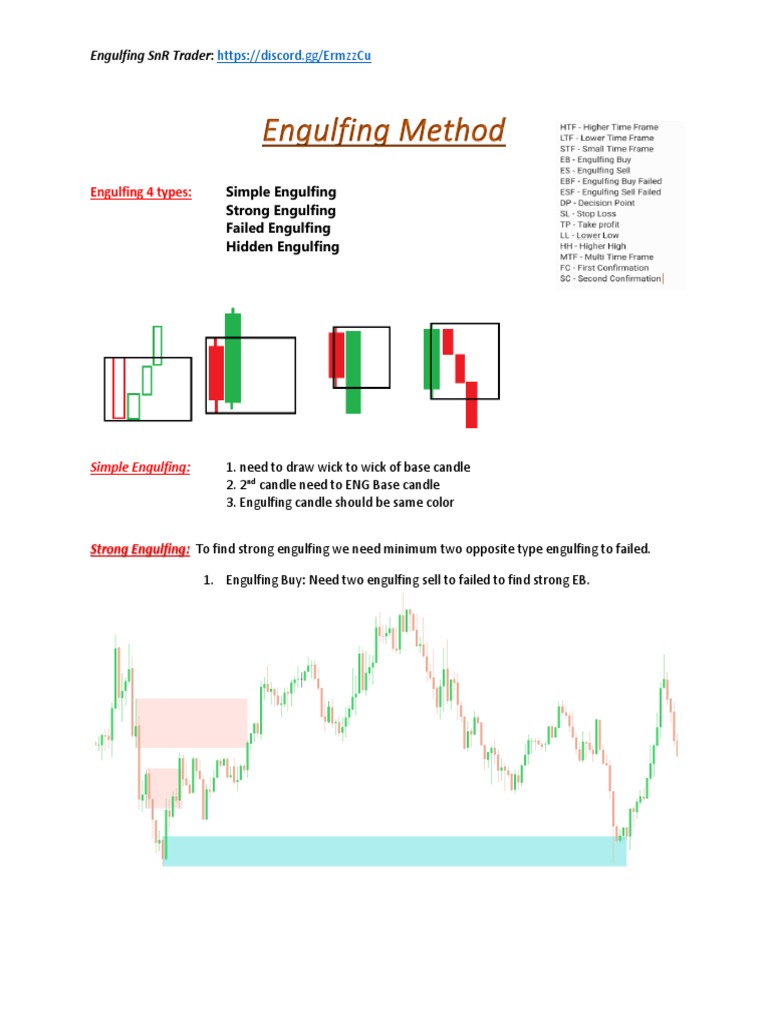 Engulfing SNR Trader | PDF