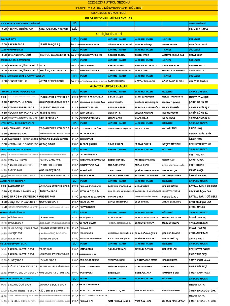 14.hafta Bulten | PDF