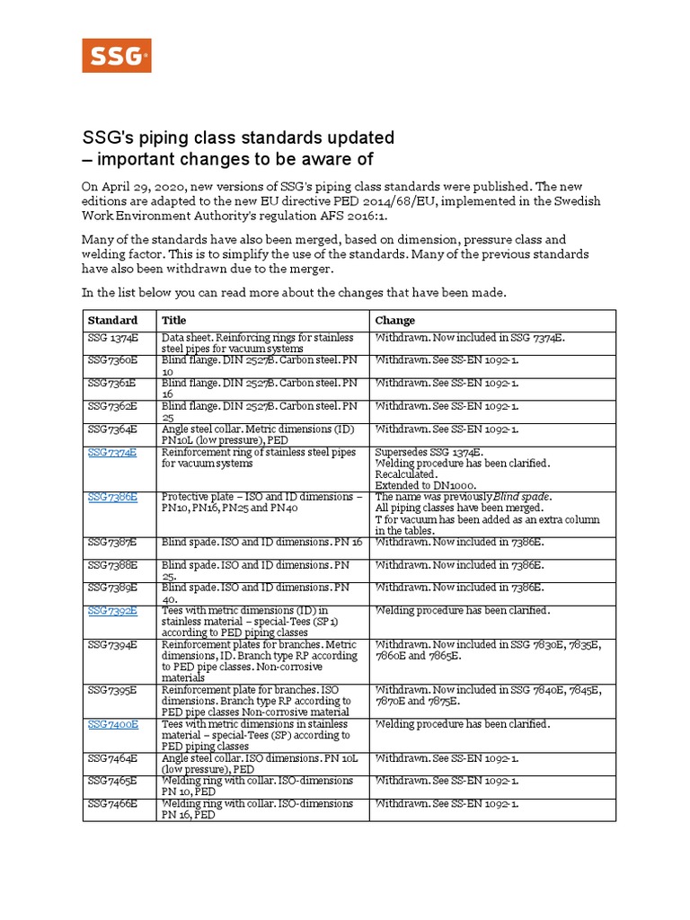 Summary - Changes in Piping Classes | PDF | Pipe (Fluid Conveyance ...