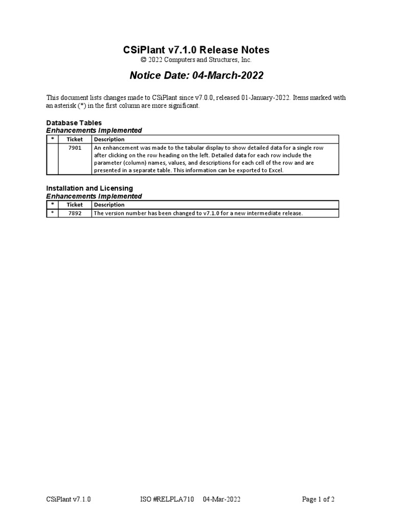 Release Notes CSi Plantv 710 Plus 700 | PDF | Chemical Equilibrium ...