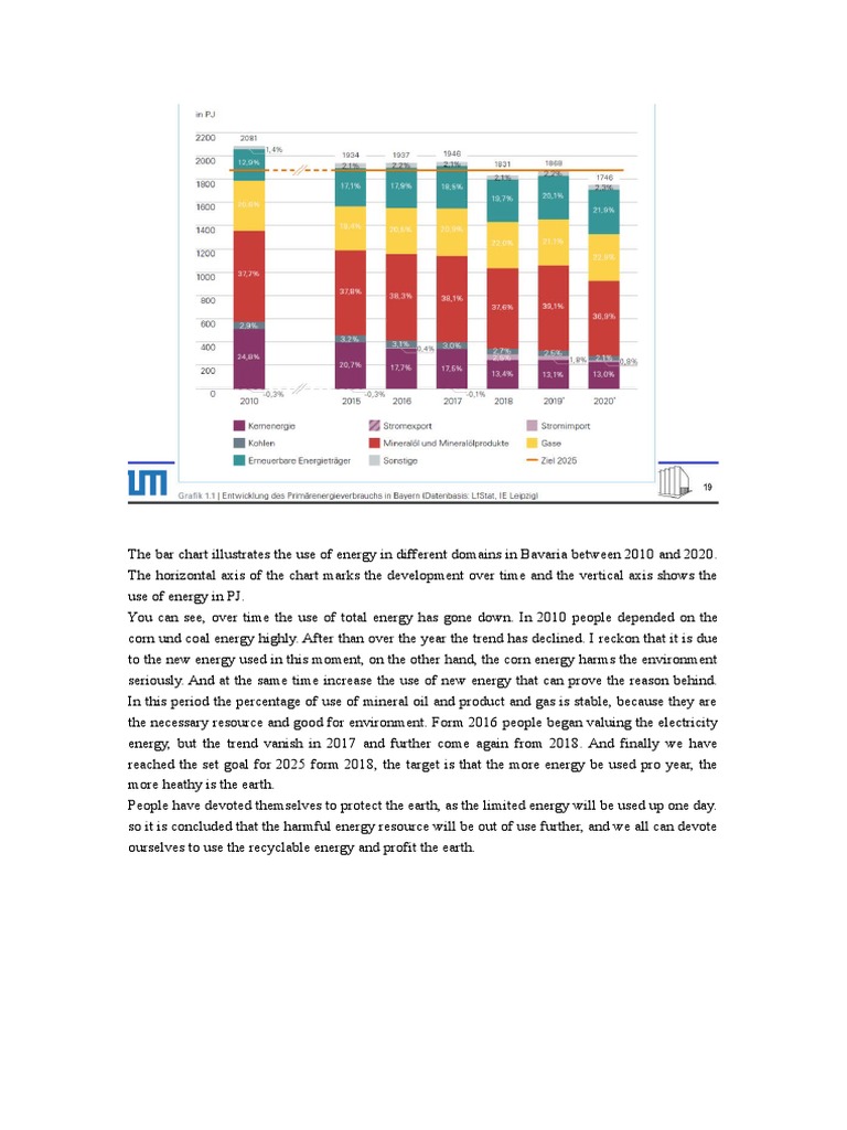 Bar Chart Energy | PDF