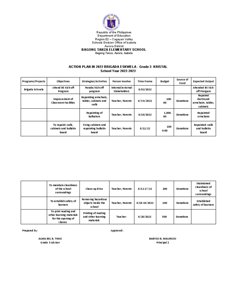 Brigada-Eskwela-Taechers Action Plan Individual | PDF | Teachers | Cognition
