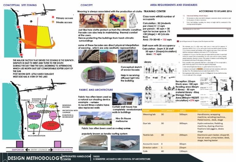 Site Nalysis-Recovered Copy 1 | PDF