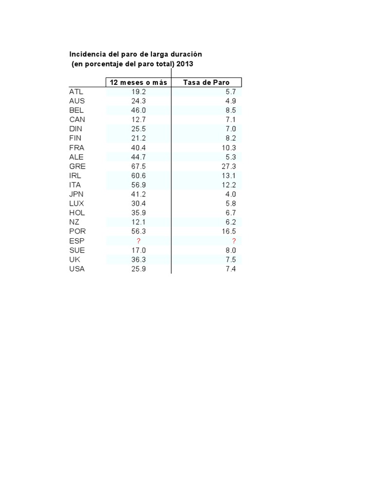 Practica MT PLD Datos 2013 | PDF