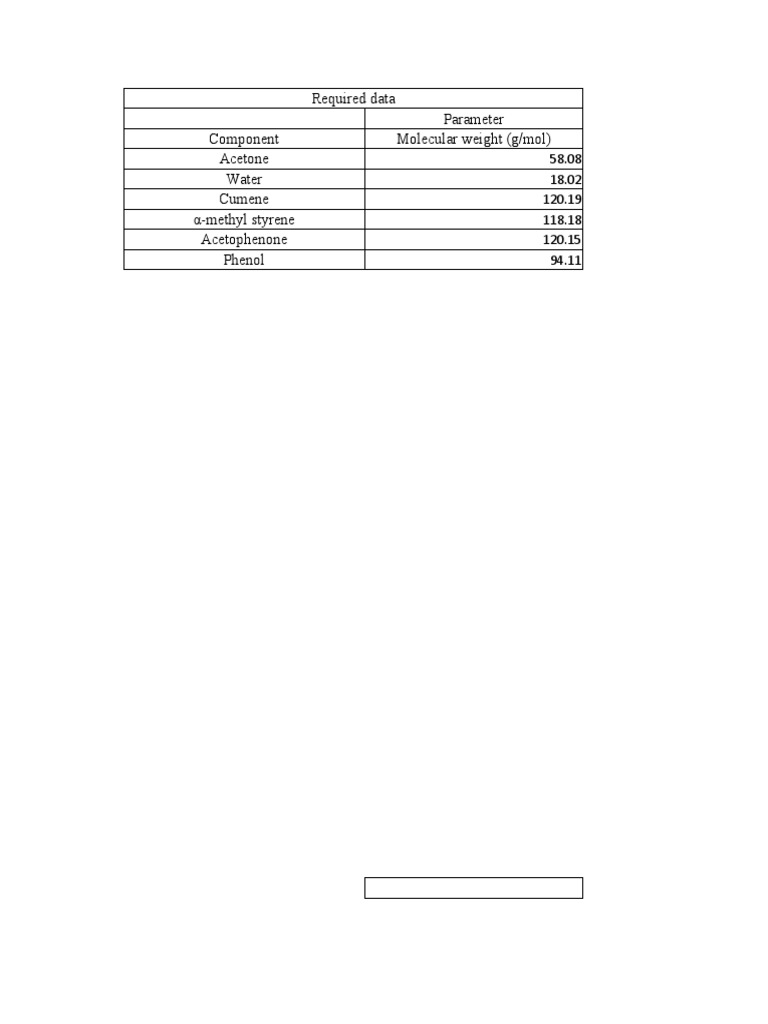 Distillation Column Mass and Energy Balance | PDF | Distillation ...
