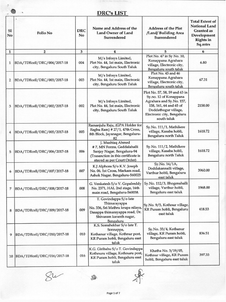 TDR DRC 30.06.21 TDR Given Bda | PDF