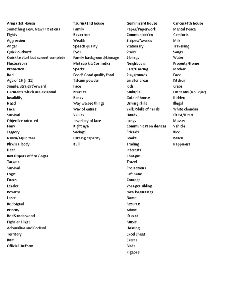 Karak As | PDF | Turmeric