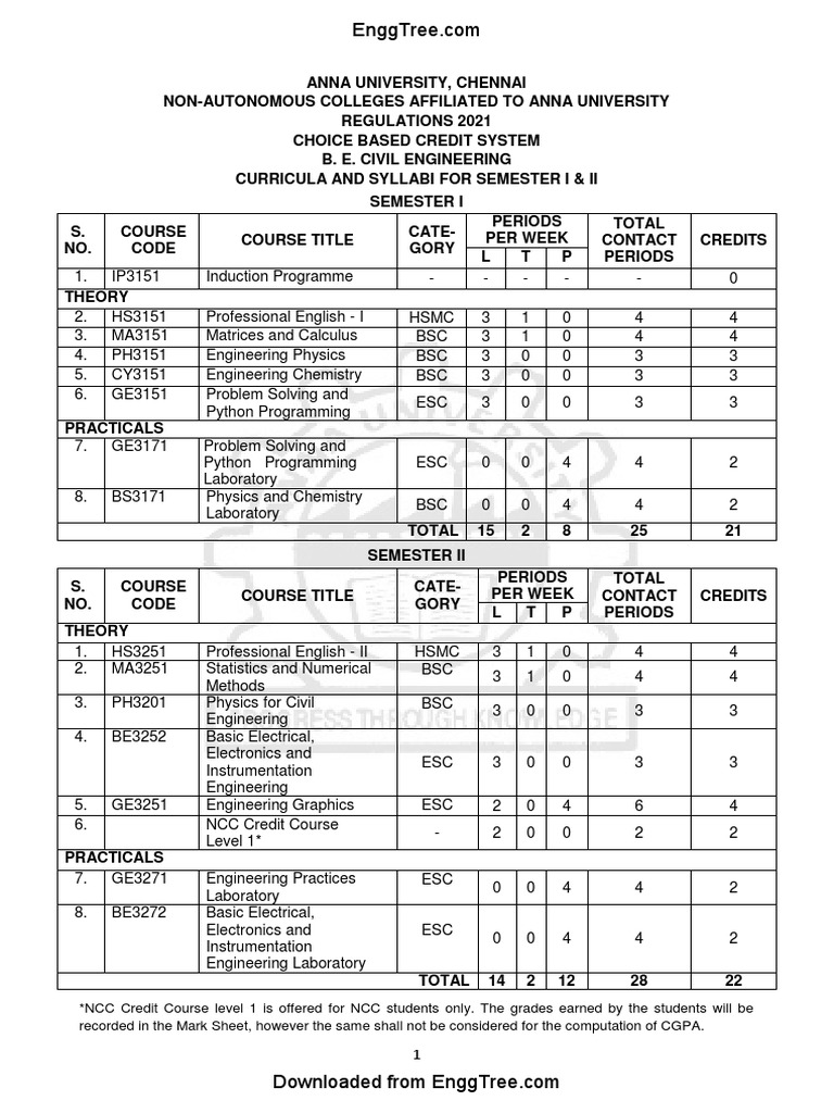 EnggTree Syllabus Civil 2021 | PDF