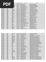 PLDT Area Codes | PDF | Manila | Companies Of The United States