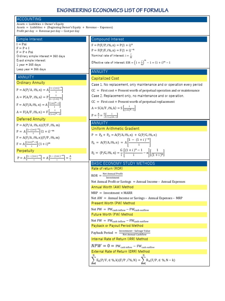 List of Formula | PDF | Interest | Business Economics