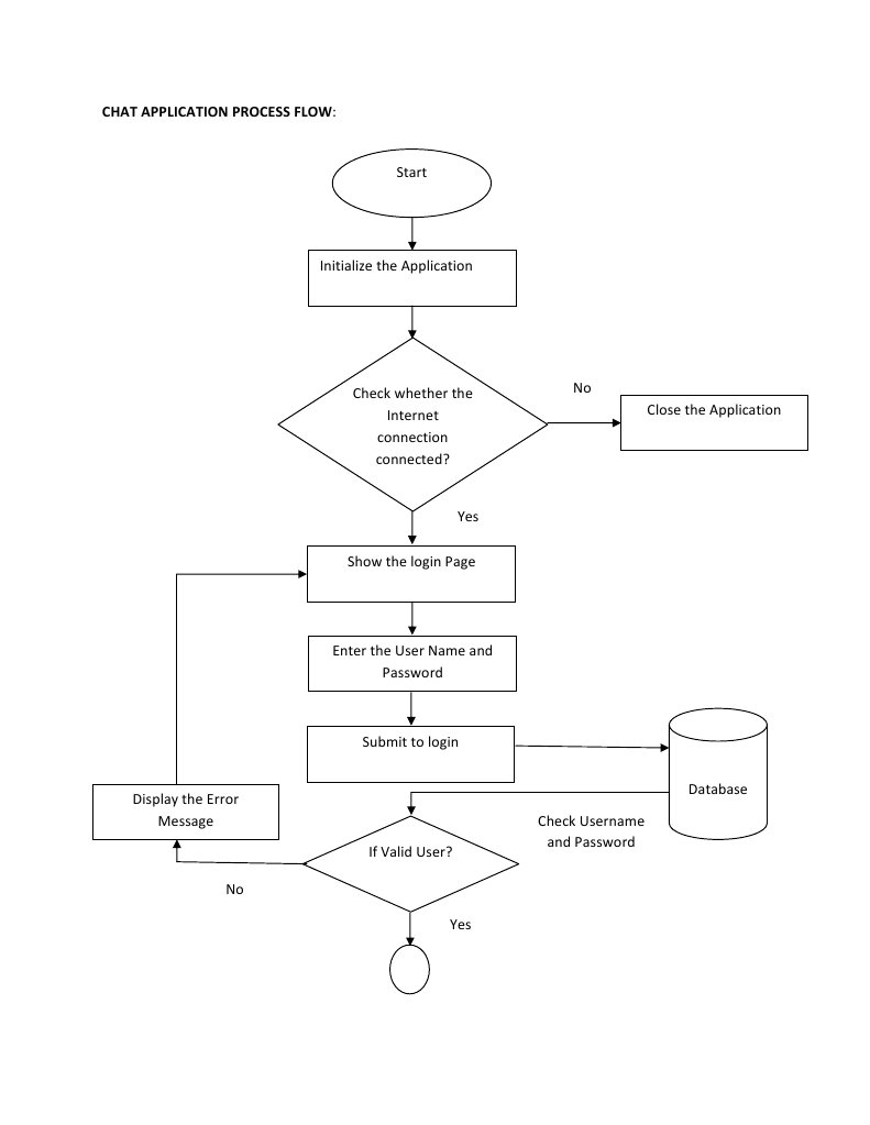 Chat Application Process Flow | PDF