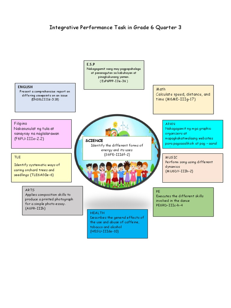 3rd Quarter Gr. 6 Integrative PTask | PDF | Cognition | Cognitive Science