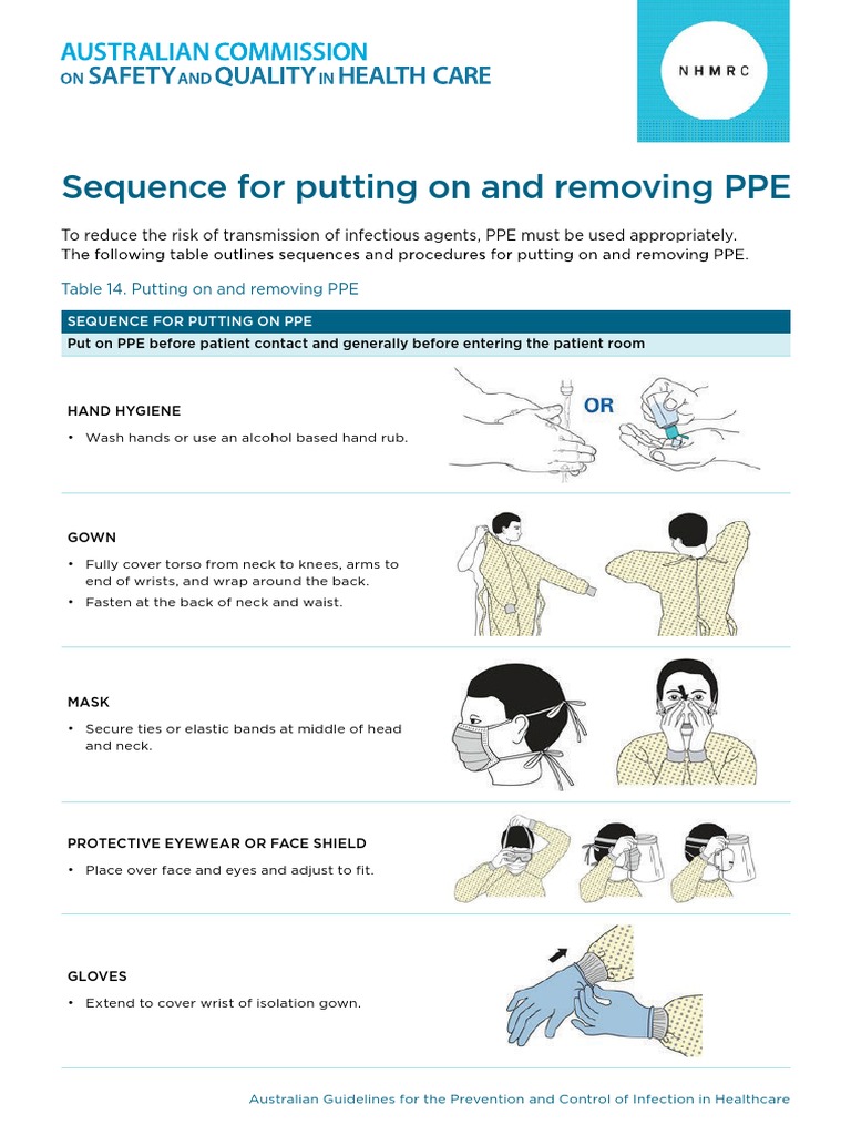 Putting On and Removing Ppe Diagram - March 2020 | PDF | Personal ...