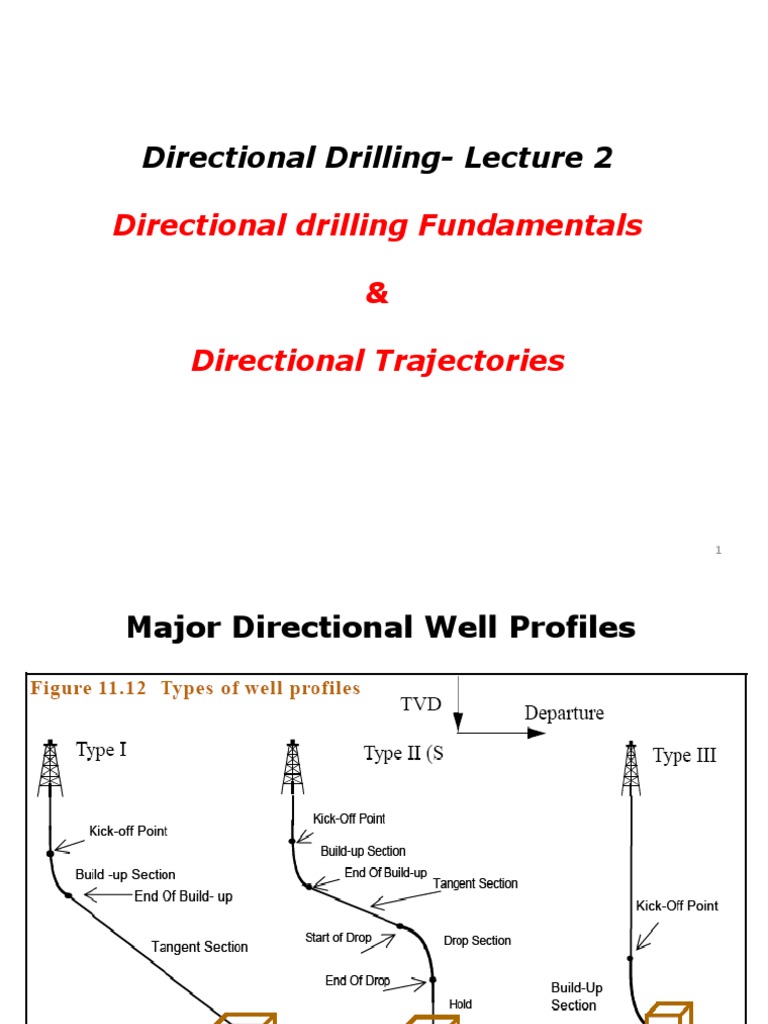 L18-Directional Drilling Lecture 2 Final | PDF