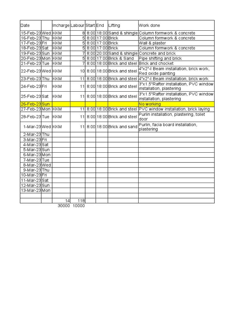 Construction Progress Report and Material Tracking for a Multi-Story ...