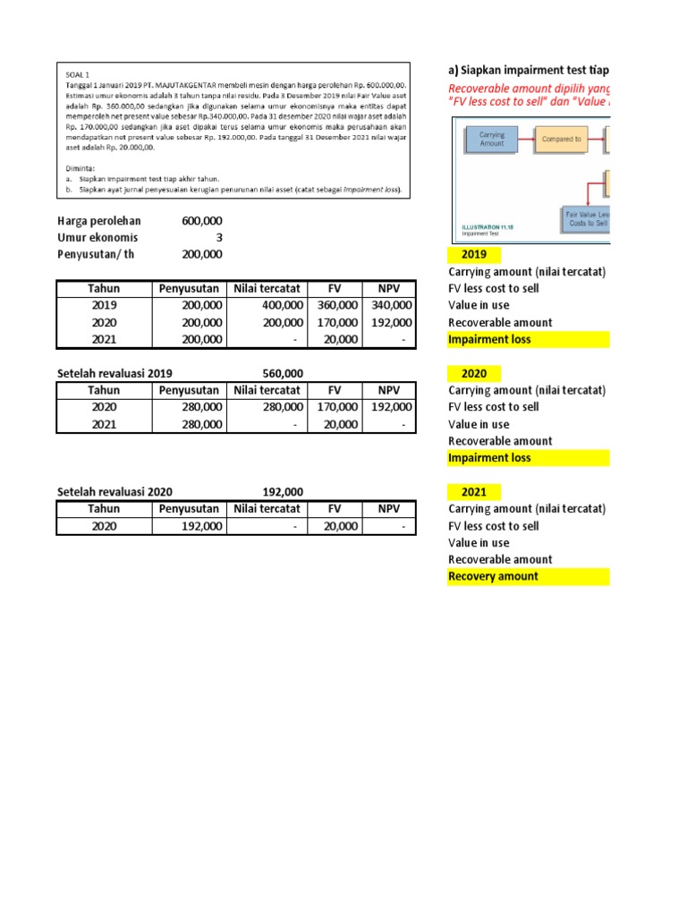 TUGAS 120 - AKM (Revaluasi & Bonds Payable) | PDF