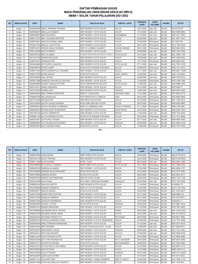 Pembagian Kelompok MPLS Tp. 2021-2022 | PDF