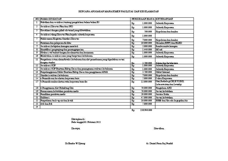 Anggaran MFK 2022 | PDF