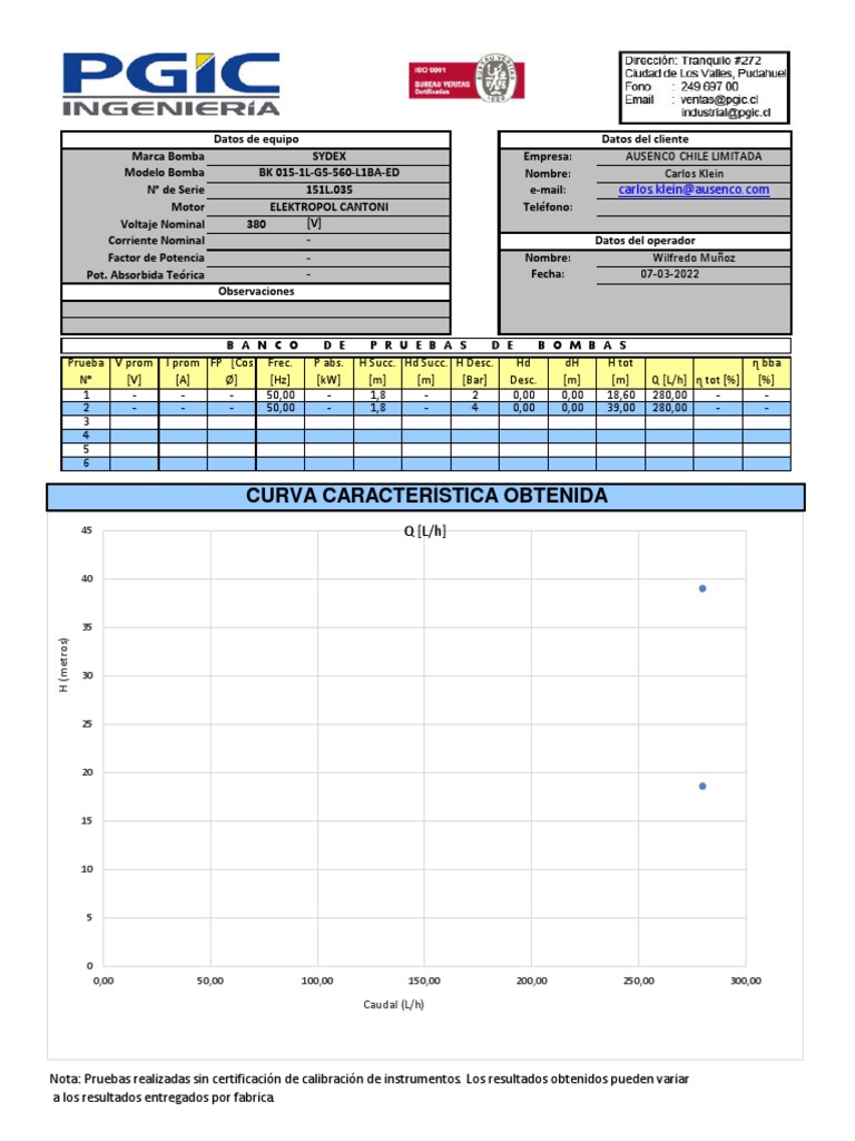 Resultados Prueba BK 015 | PDF