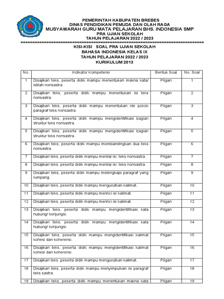 Kisi-Kisi Pra Ujian Sekolah BHS Indonesia KLS Ix 2022 2023 | PDF | Karier & Perkembangan | Seni ...