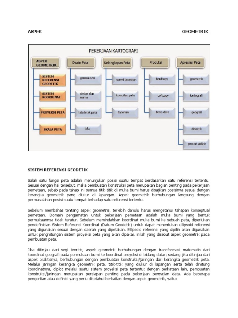 Aspek Geometrik dalam Pemetaan Peta | PDF