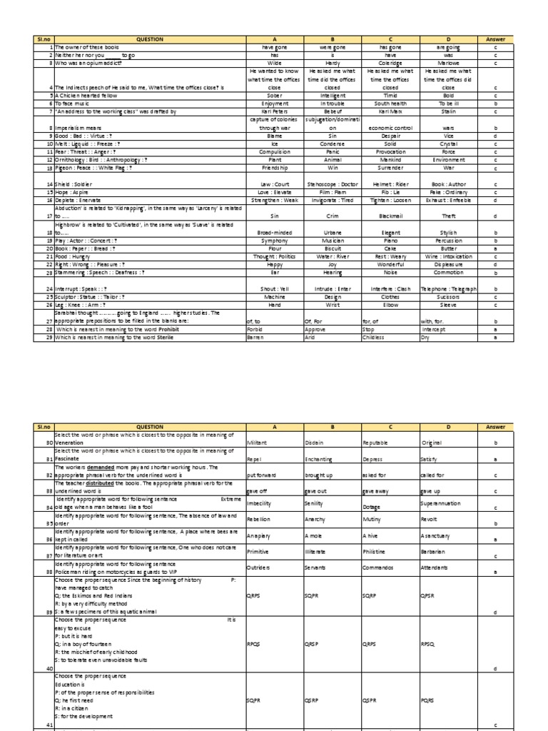 English Final | PDF | Syntax | Cognitive Science