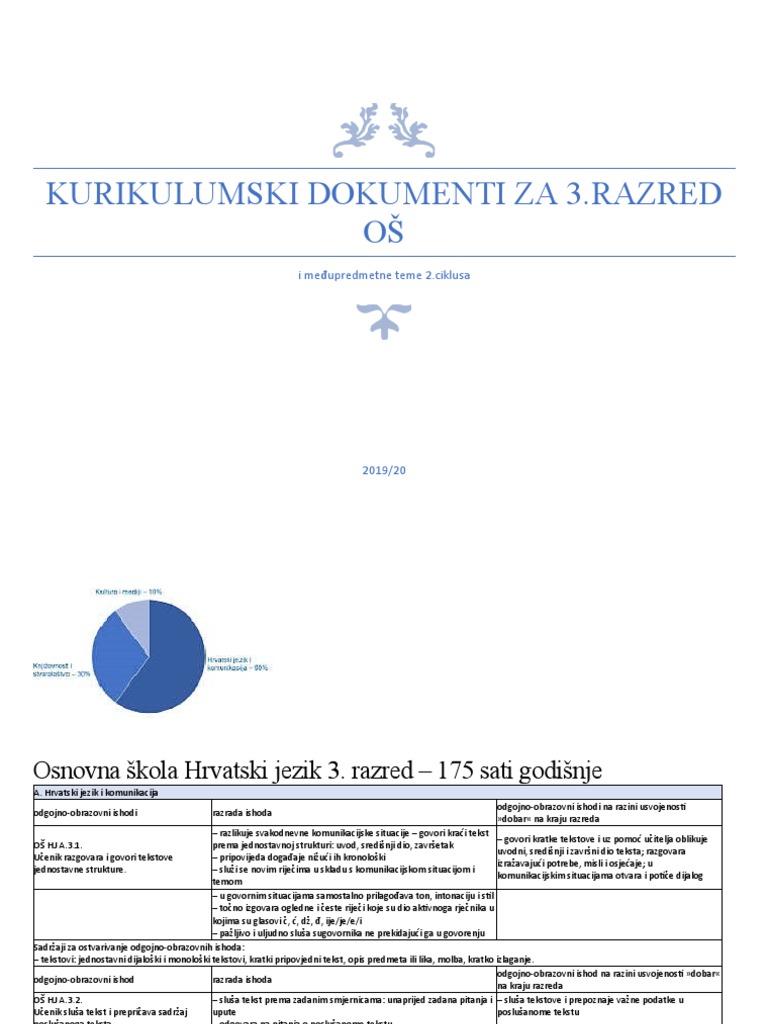 Kurikulumski Dokumenti Za 3.razred | PDF