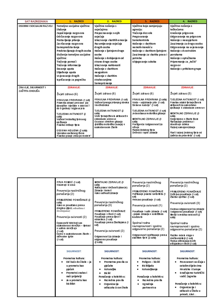 Sat Razrednika-Program | PDF