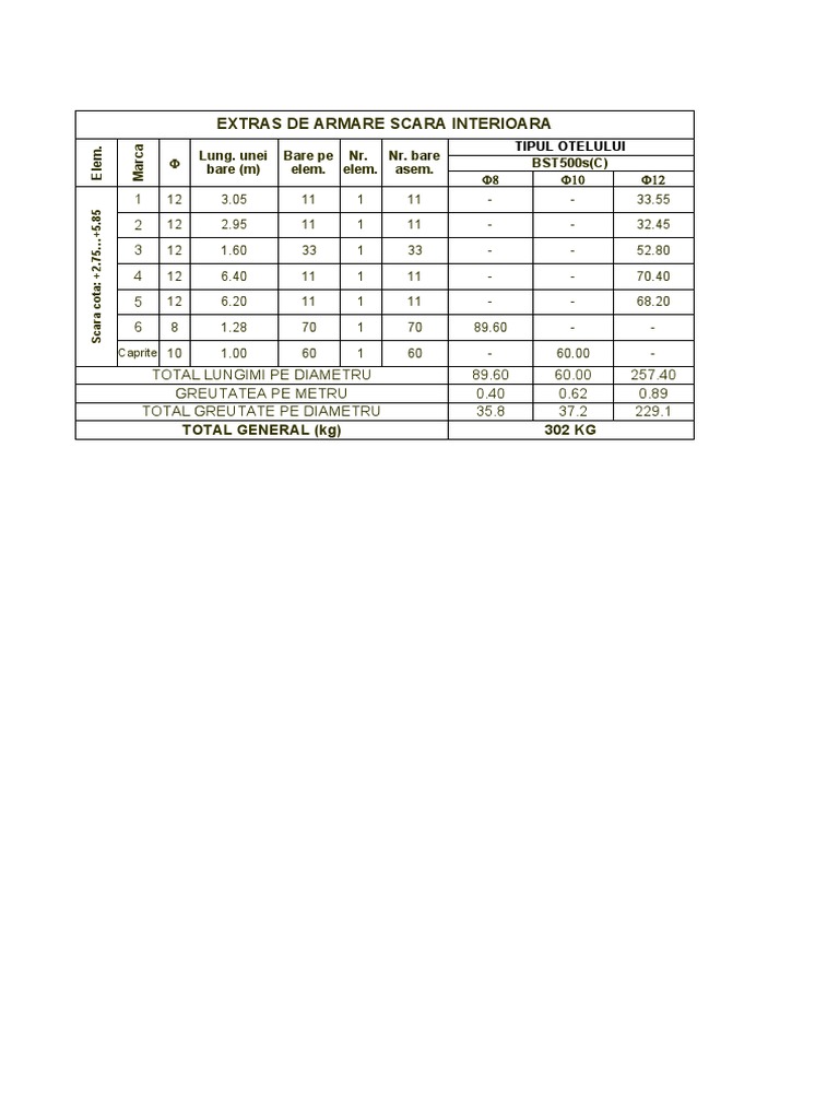 9.extras Armare - Scara Interioara Cota +2.75... +5.85 | PDF
