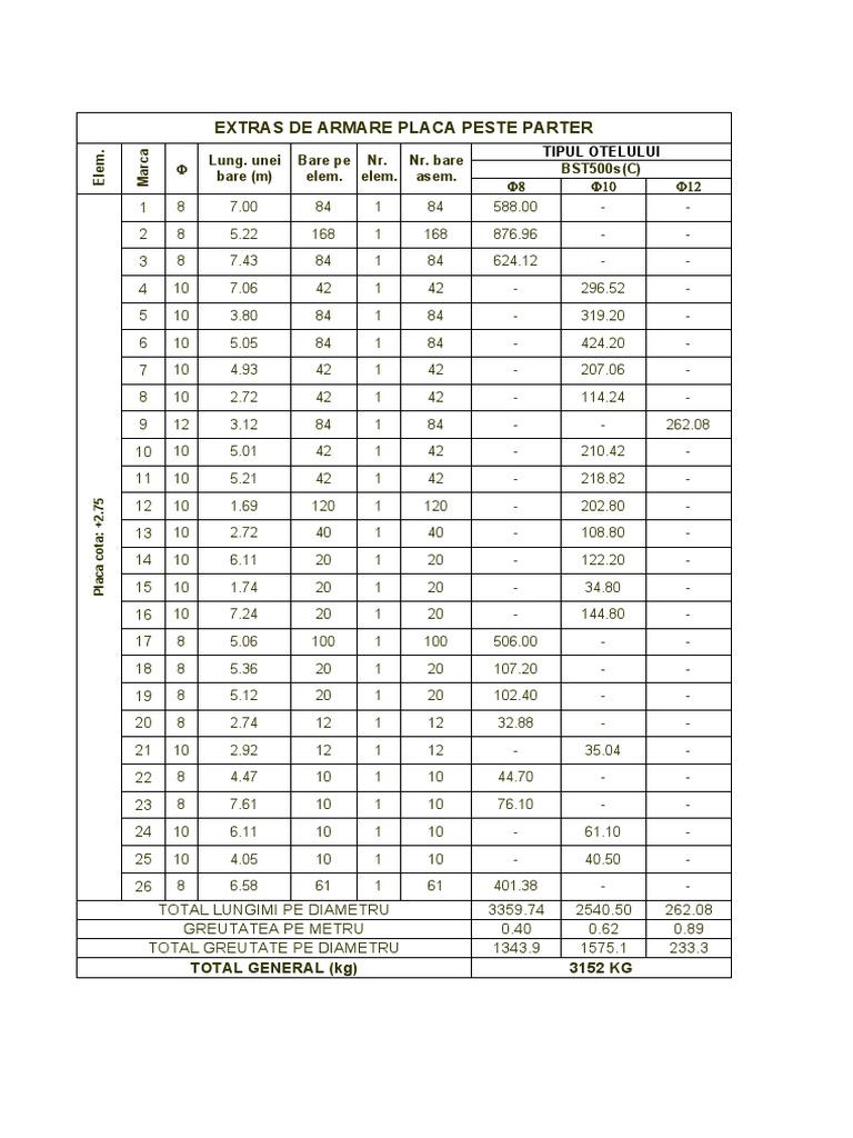 10.extras Armare - Placa Peste Parter | PDF